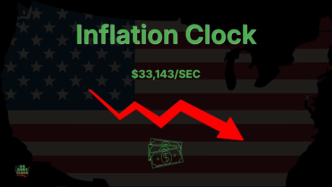 Inflation Calculator — How Much Has Your Dollar Lost? (2026)