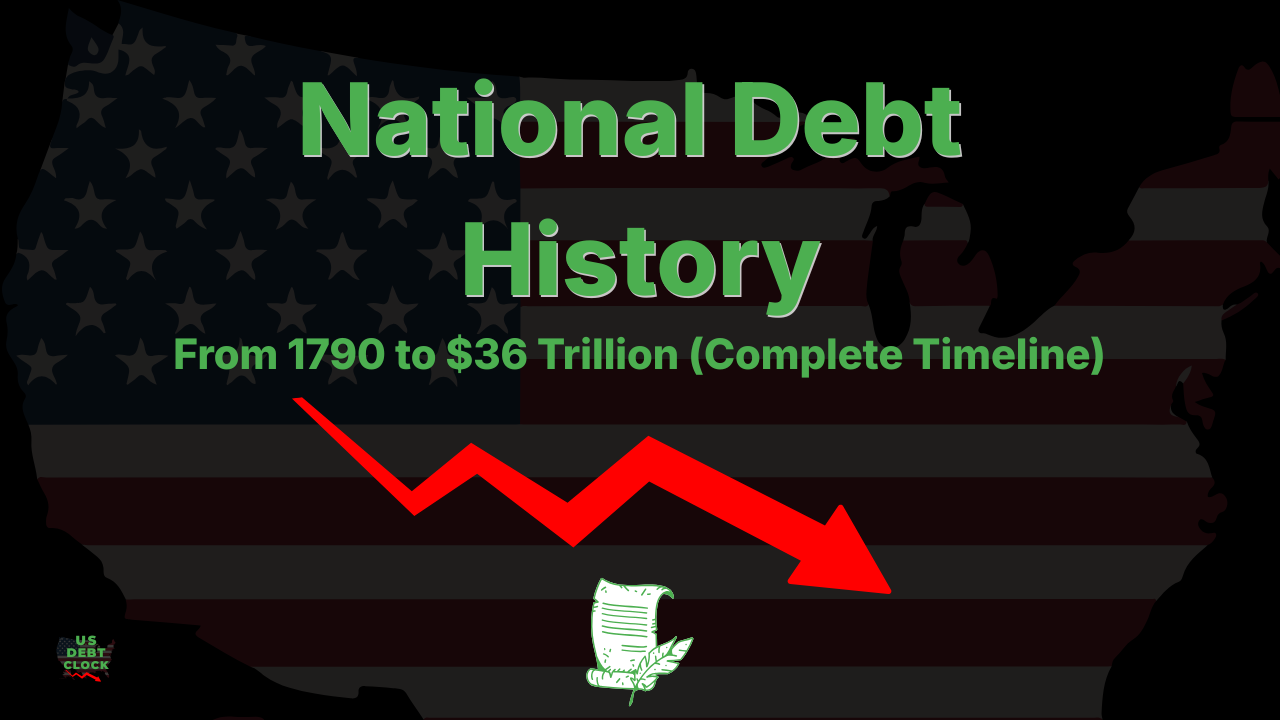 U.S. National Debt by Year (1790-2026) | Historical Debt Chart